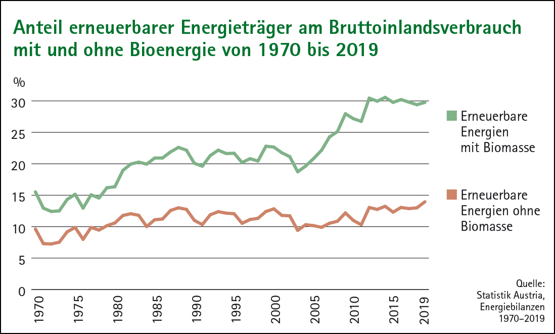 Österreichs Erdölimporte erreichen ein Allzeithoch - Die Ökoenergie Österreichs Erdölimporte erreichen ein Allzeithoch - Die Ökoenergie